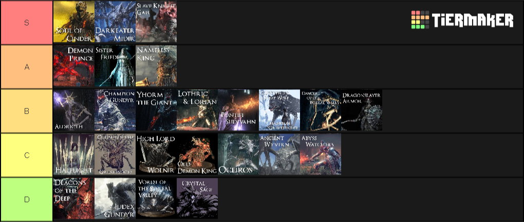 Create a Dark Souls 3 Bosses Power Ranking Tier List - Tier Maker