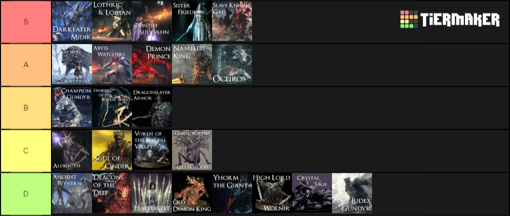 Create a Dark Souls 3 Bosses Power Ranking Tier List - Tier Maker