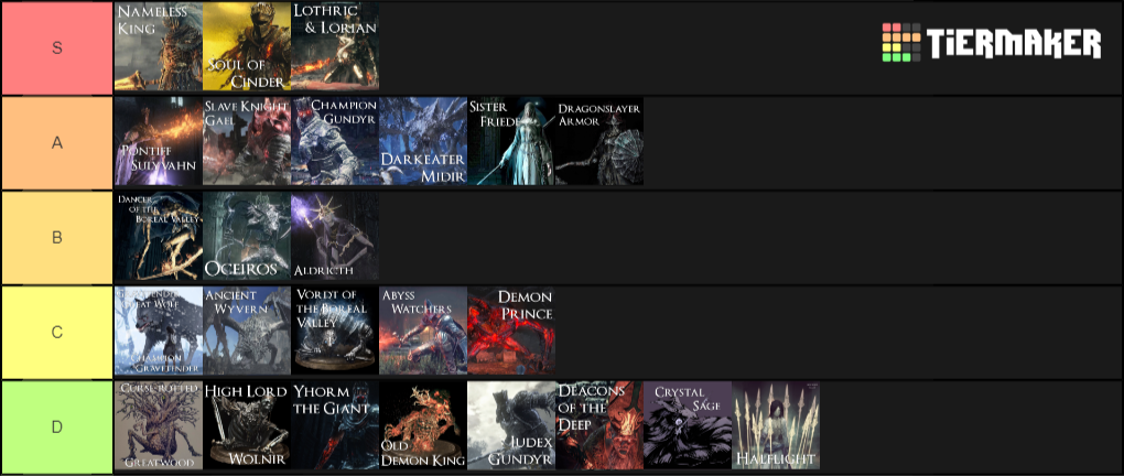 Create a Dark Souls 3 Bosses Power Ranking Tier List - Tier Maker