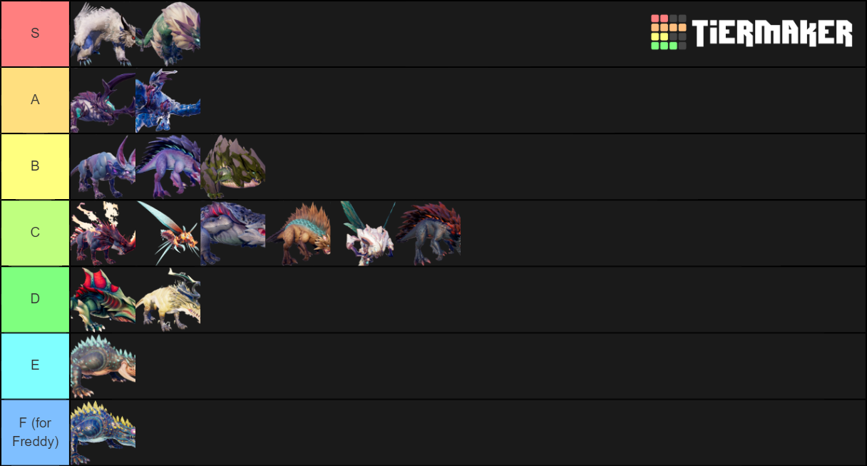 Dauntless Behemoths Ranking Tier List (Community Rankings) - TierMaker