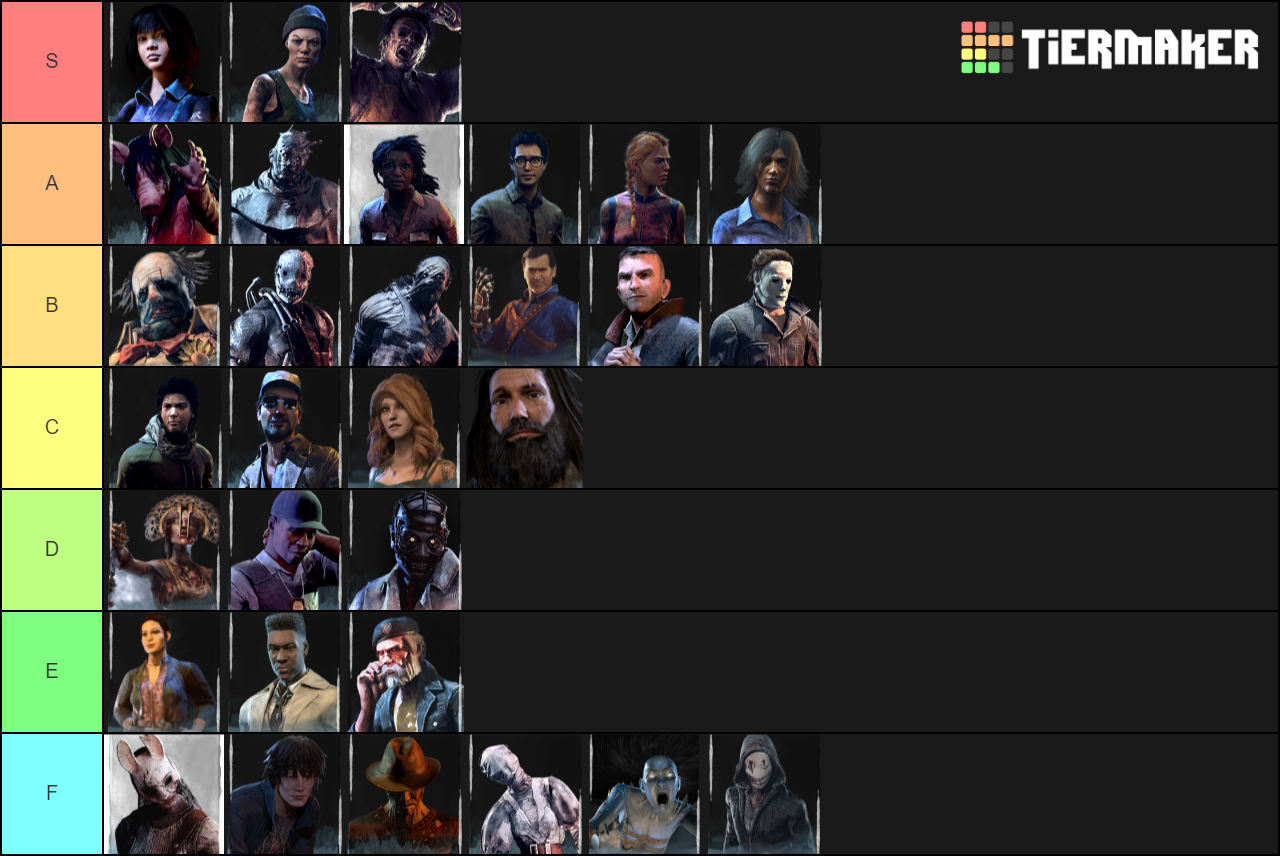 Dbd character rating Tier List (Community Rankings) - TierMaker