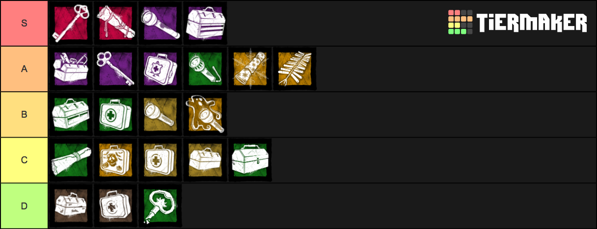 dbd items 2 Tier List (Community Rankings) - TierMaker