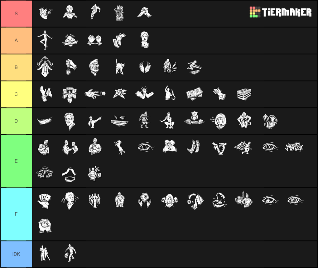 Dbd Perk List (Survivor) (Most Perks) Tier List (Community Rankings ...
