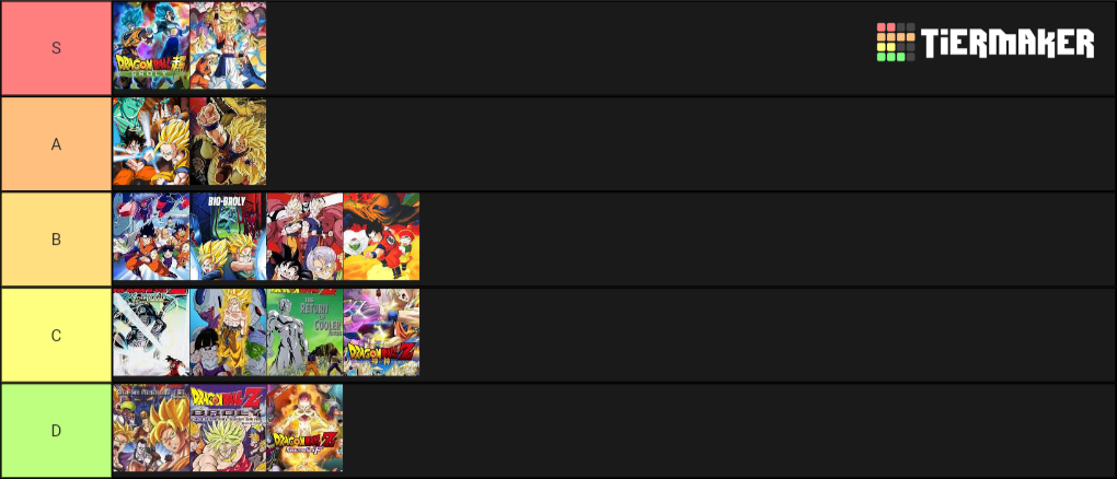 DBZ and DBS Movies Tier List (Community Rankings) - TierMaker