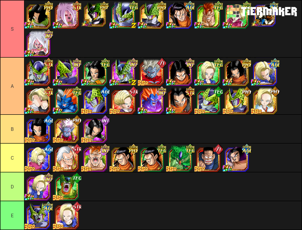 DBZ Dokkan Battle Androids Tier List (Community Rankings) - TierMaker