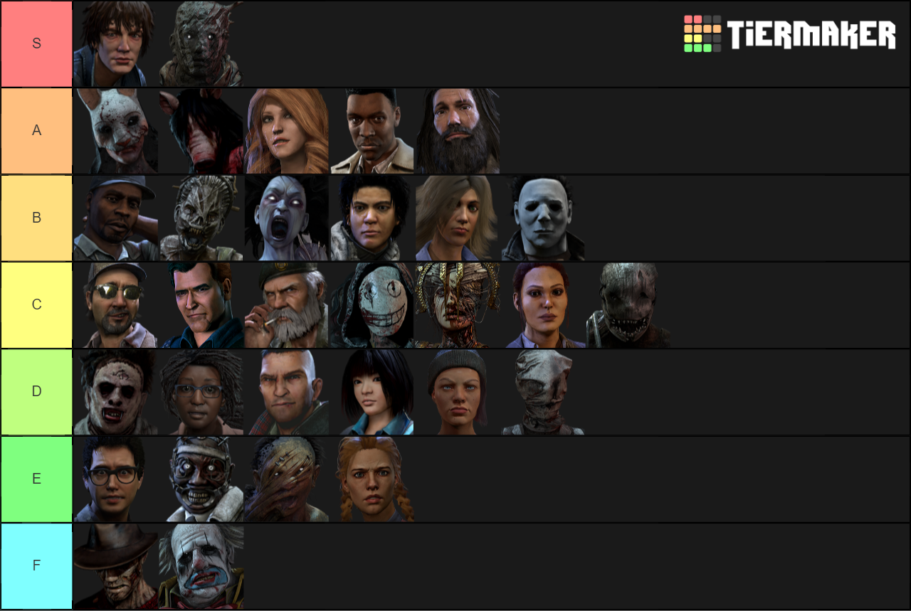 Dead By Daylight All Characters (Up to Ash) Tier List (Community ...