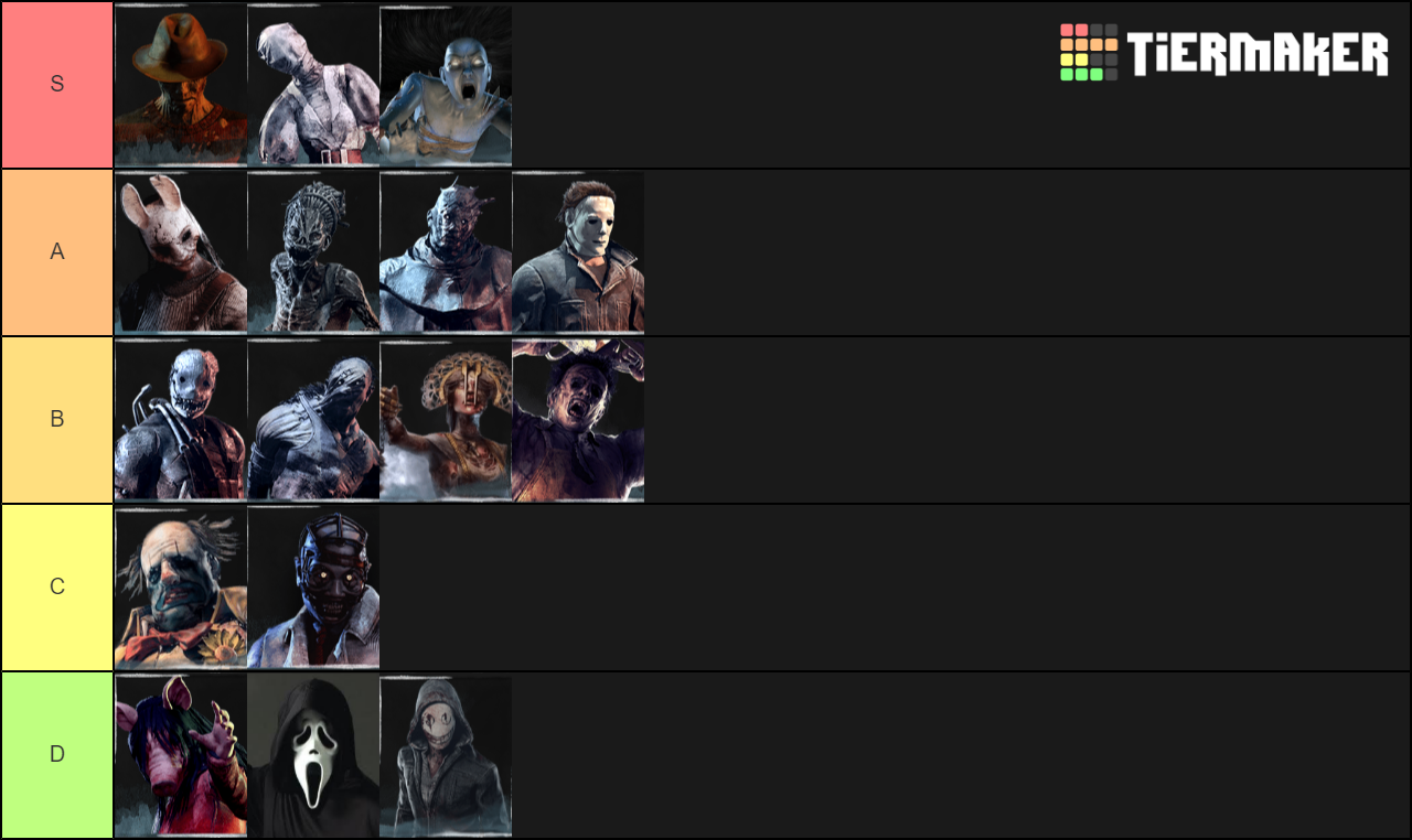 Dead by Daylight Killers Tier List (Community Rankings) - TierMaker