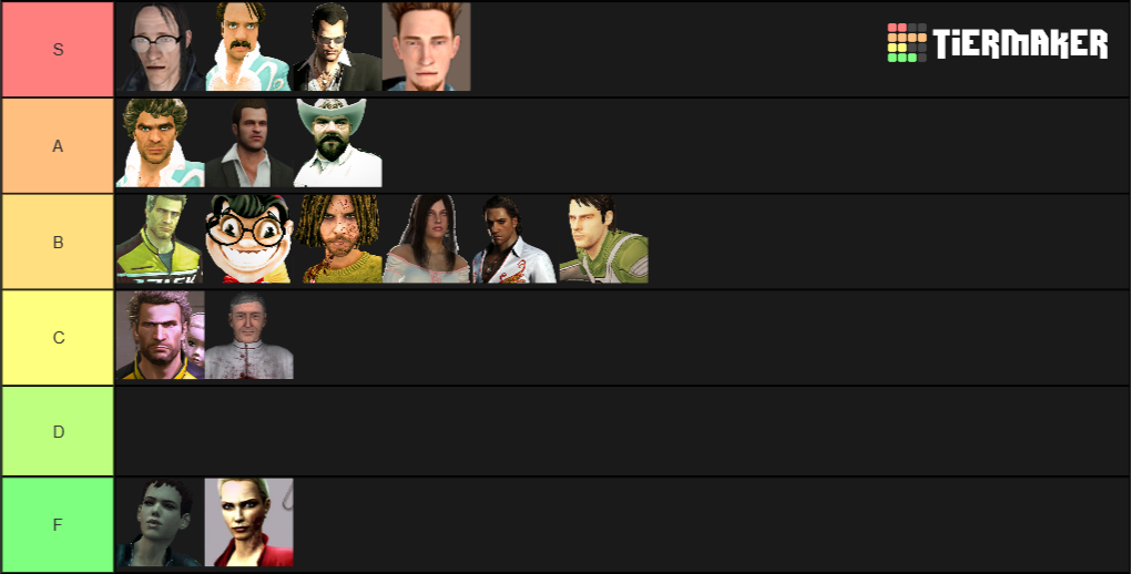 Dead Rising Characters Tier List (Community Rankings) - TierMaker