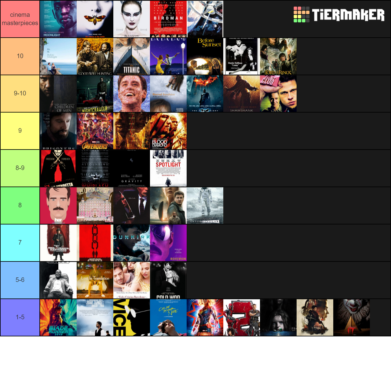 Definition of movie(drama) ratings Tier List (Community Rankings ...