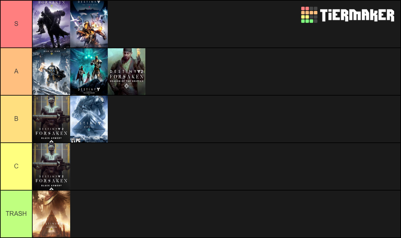 Destiny DLC Tier List (Community Rankings) - TierMaker