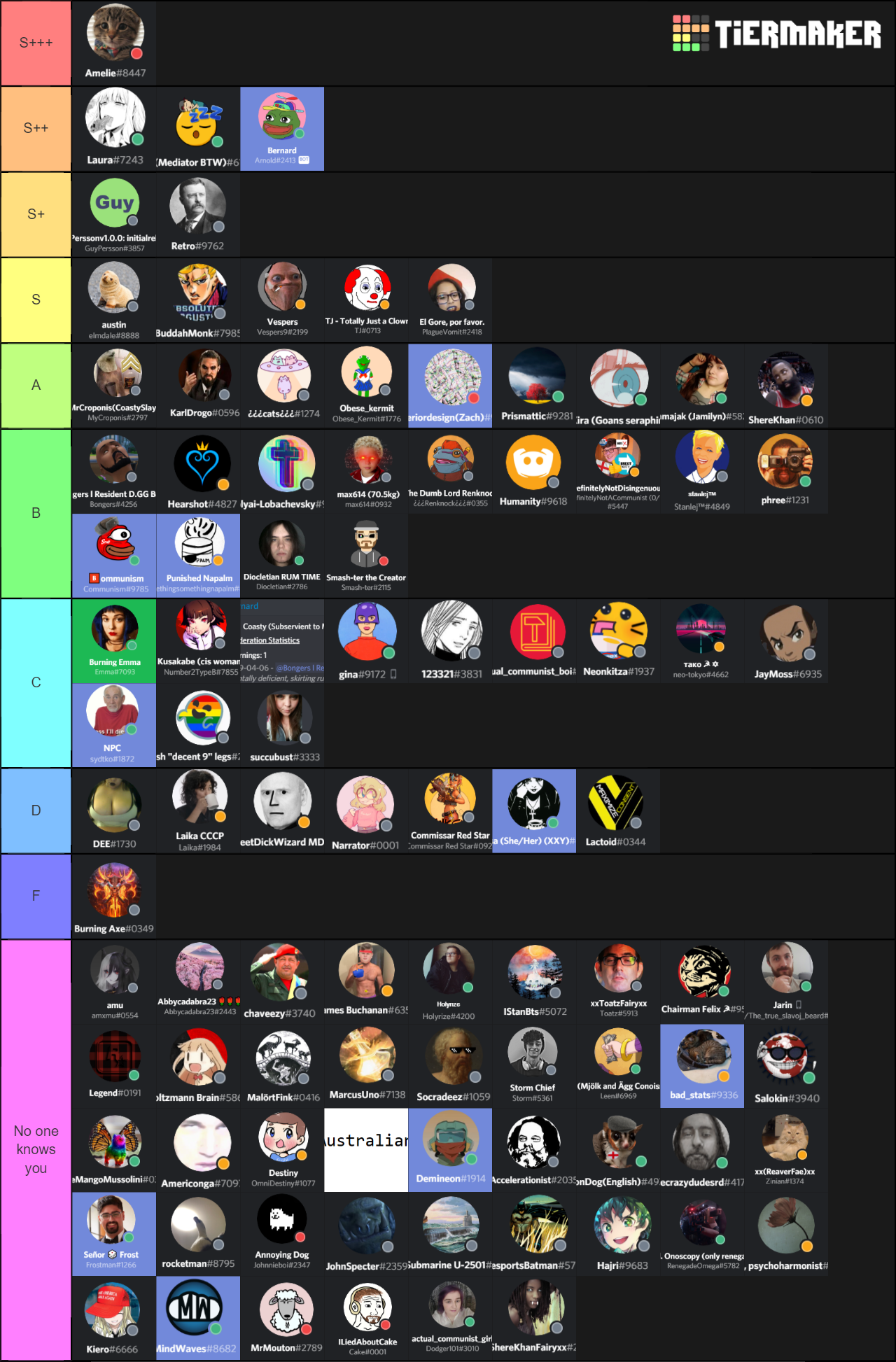 d.gg IN-DEPTH Tier List (Community Rankings) - TierMaker
