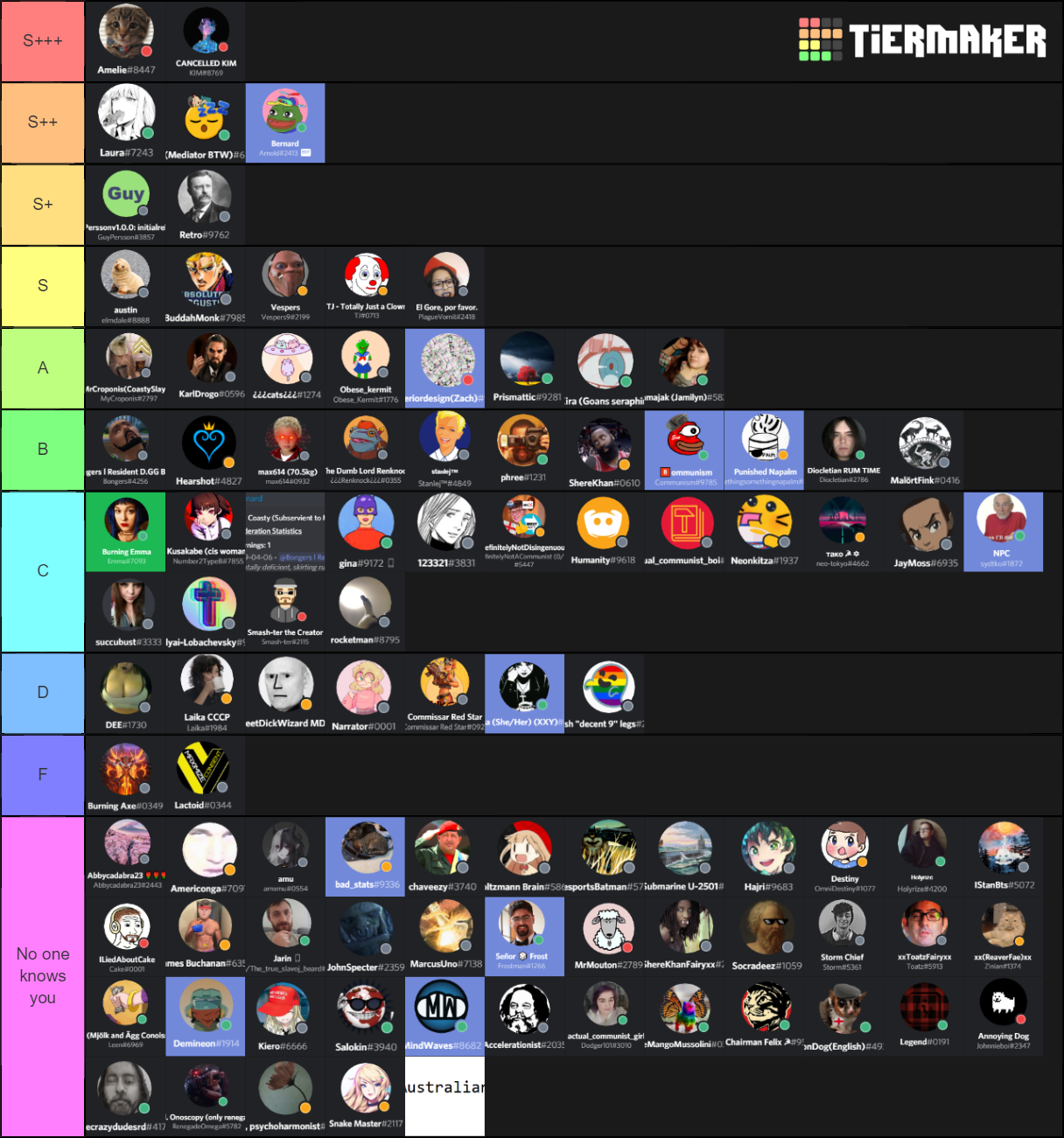 d.gg IN-DEPTH Tier List (Community Rankings) - TierMaker