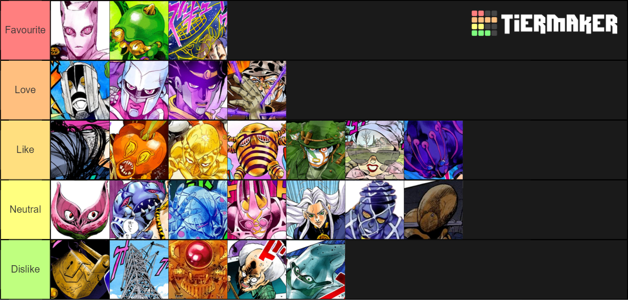 Diamond is Unbreakable Stands Tier List (Community Rankings) - TierMaker