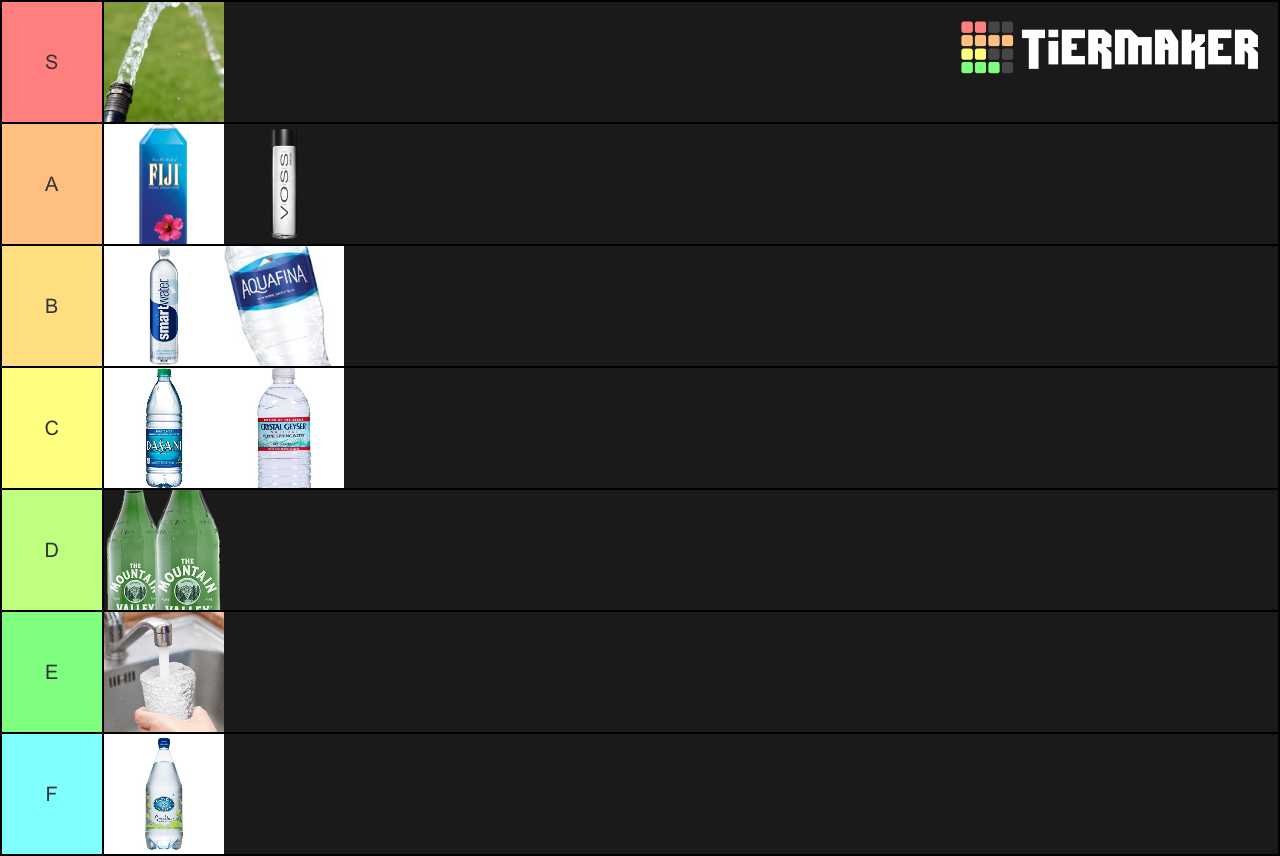 Different Typed and Brands of water Tier List (Community Rankings ...
