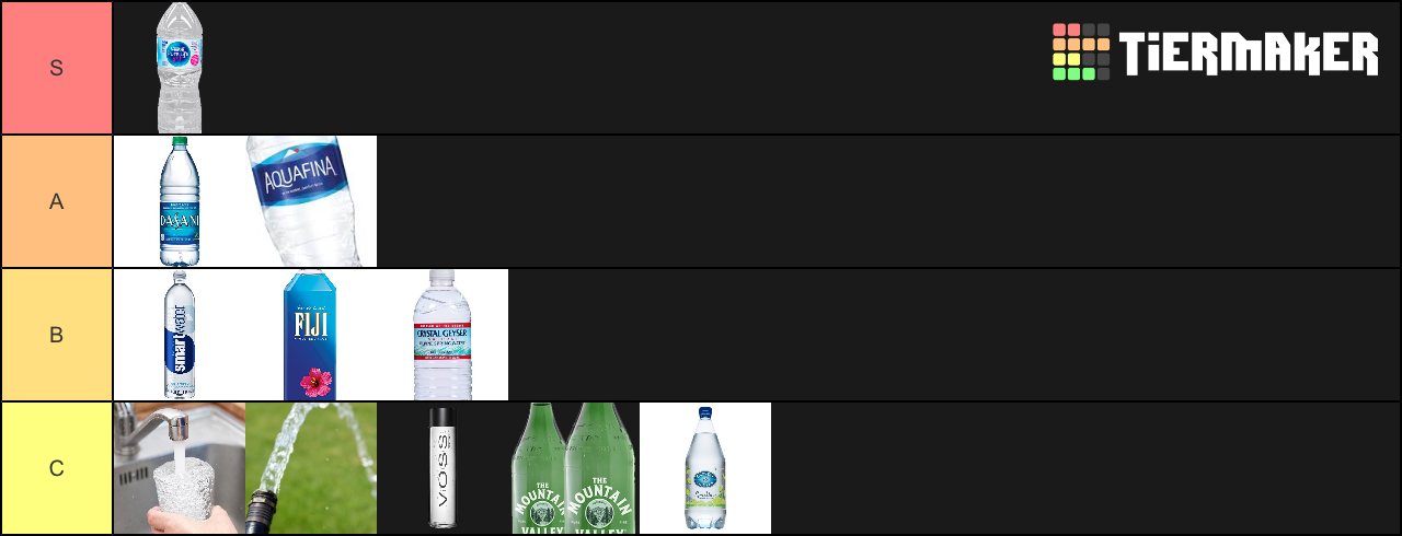 Different Typed and Brands of water Tier List (Community Rankings ...