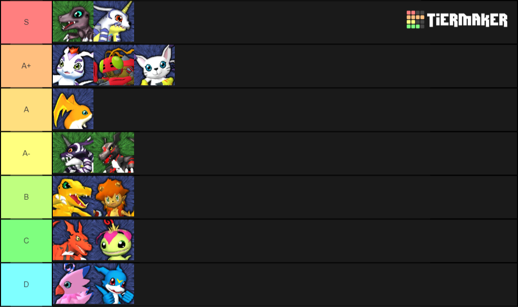Digimon Rumble Arena 2 Tier List (Community Rankings) - TierMaker