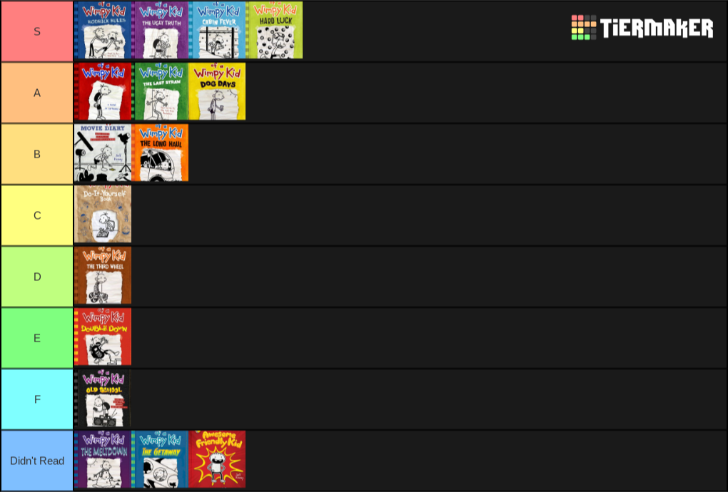 DoaWK Book Rankings Tier List (Community Rankings) - TierMaker DoaWK Book Rankings Tier List (Community Rankings) - TierMaker