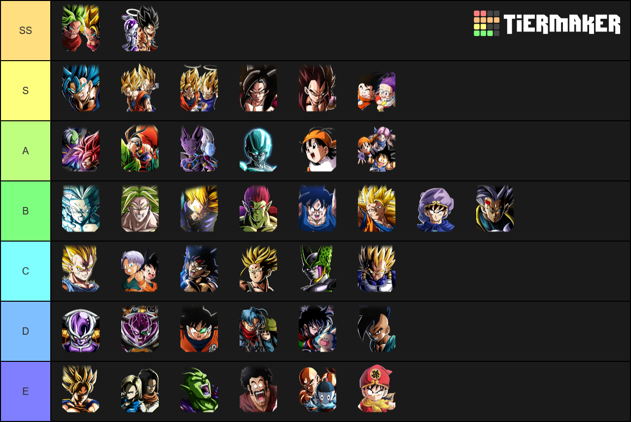 Dokkan Battle LR Tier List (Community Rankings) - TierMaker