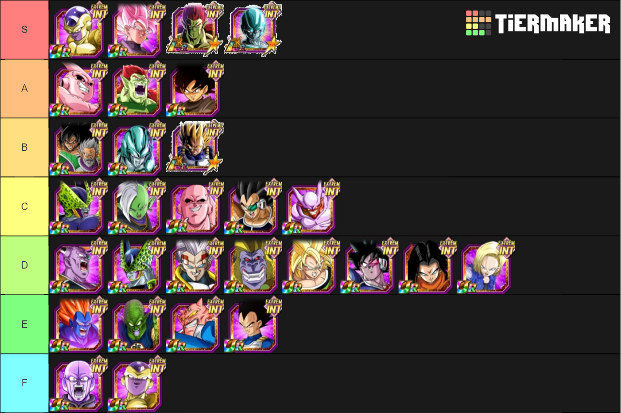 Dokkan ExtrÃªme INT Offensive Tiers Tier List (Community Rankings ...