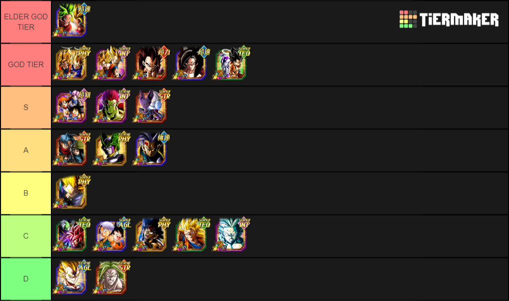 Dokkan LR Tier-List Tier List (Community Rankings) - TierMaker