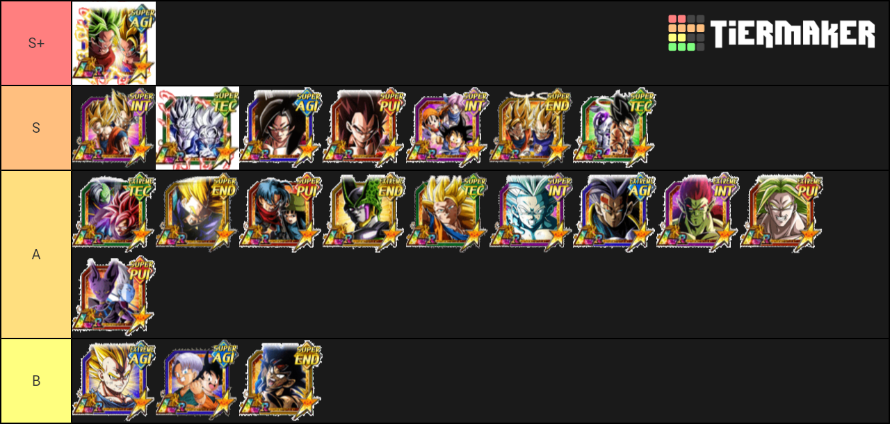 Dokkan Premium LR Tier List (Community Rankings) - TierMaker