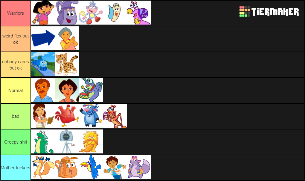 Create a Dora the Explorer Characters Tier List - TierMaker