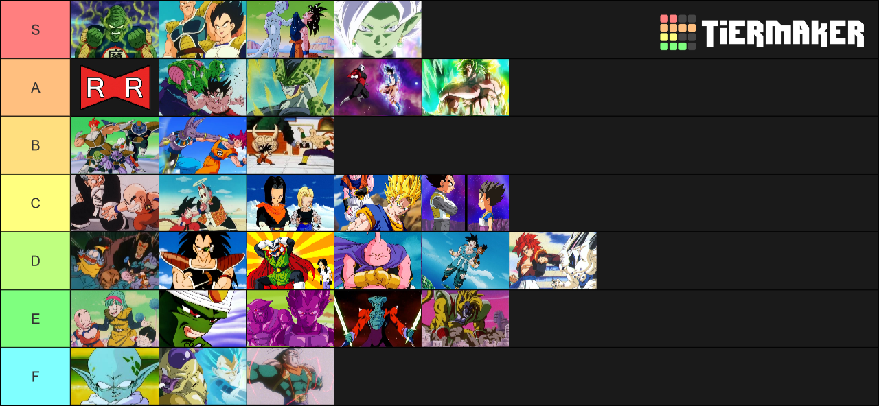 Dragon Ball Arc Tier List (Community Rankings) - TierMaker