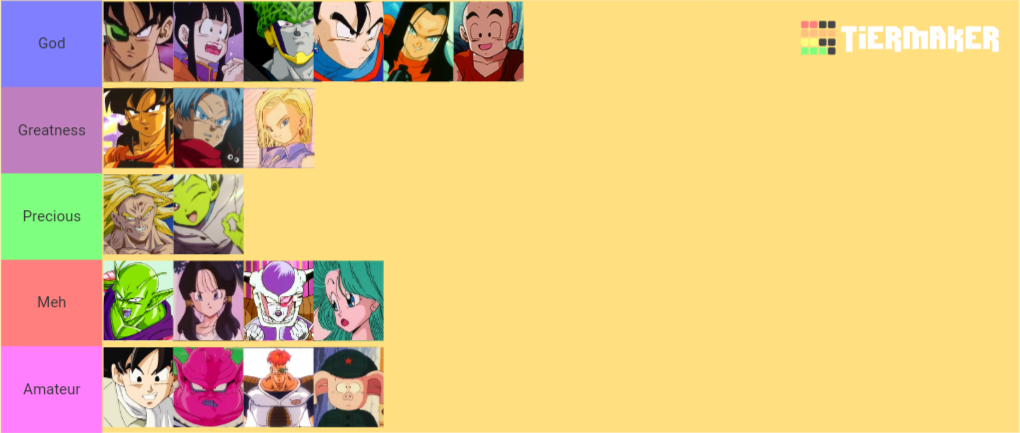 Dragon Ball Characters Tier List (Community Rankings) - TierMaker