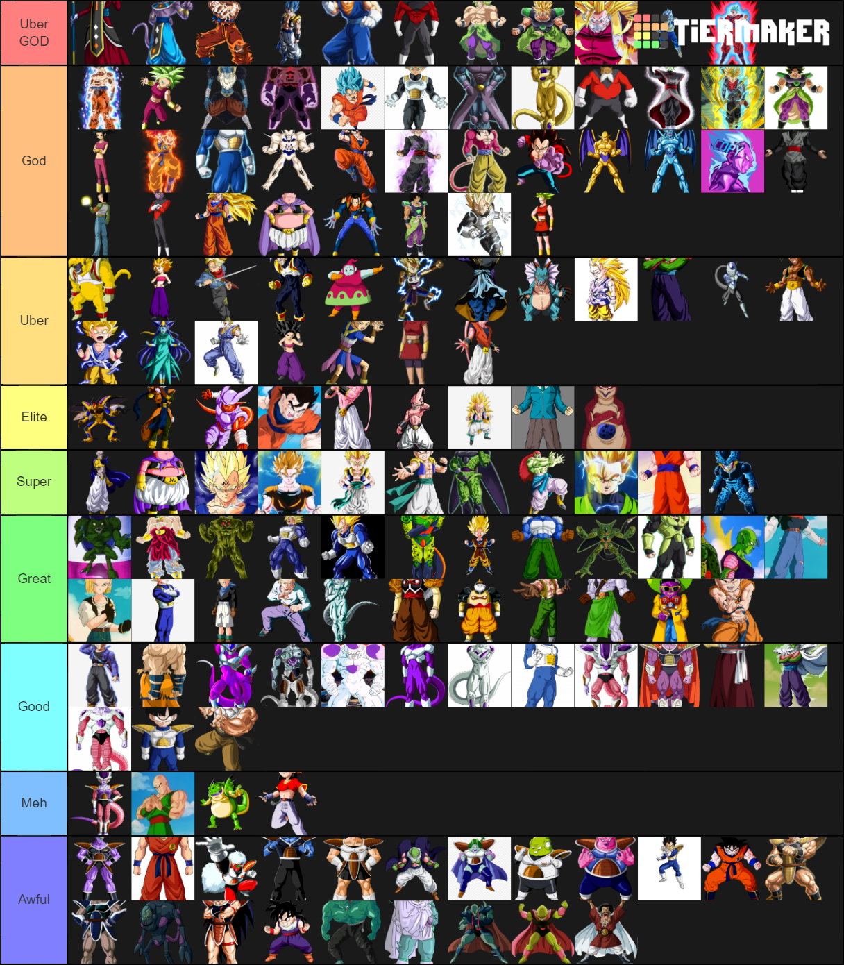 Dragon Ball Characters Power Tier List (Community Rankings) - TierMaker