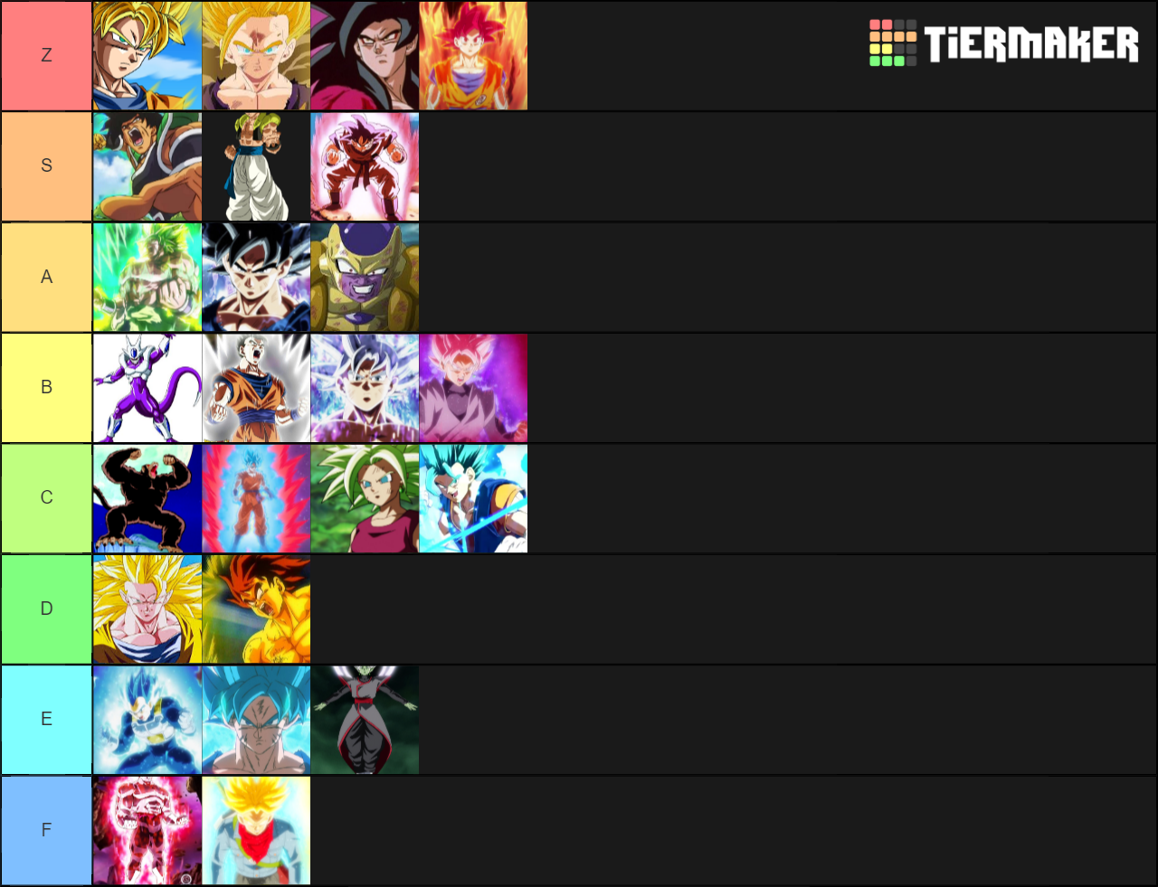 Dragon ball form list Tier List (Community Rankings) - TierMaker