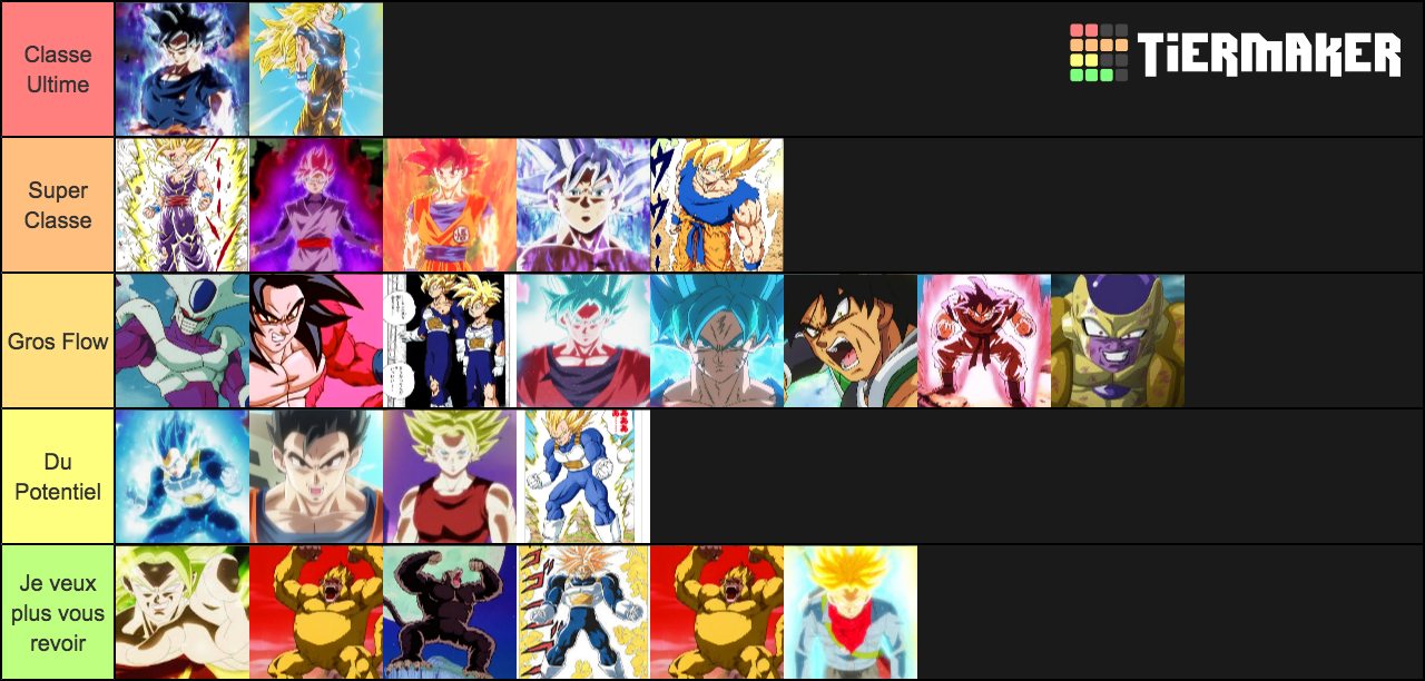 Dragon ball forms Tier List (Community Rankings) - TierMaker
