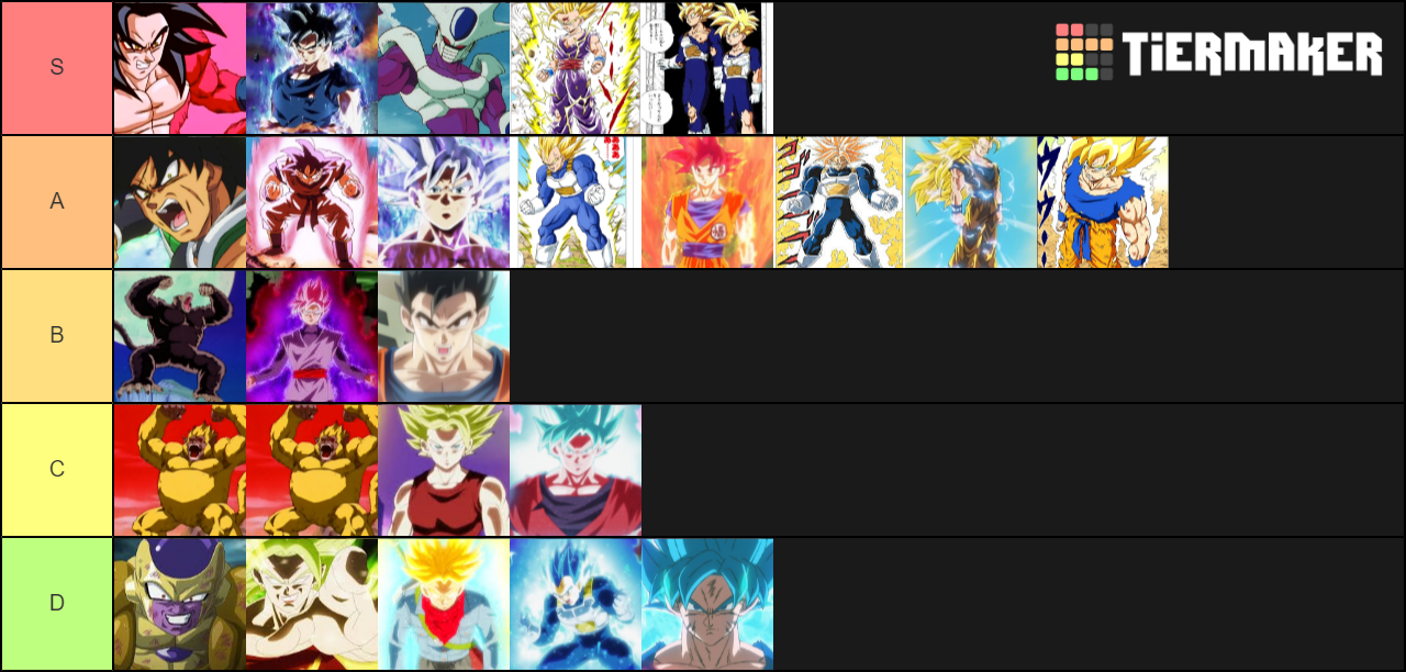 Dragon ball forms Tier List (Community Rankings) - TierMaker