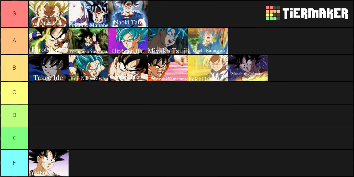 Dragon Ball Super Animation Supervisors Tier List (Community Rankings ...