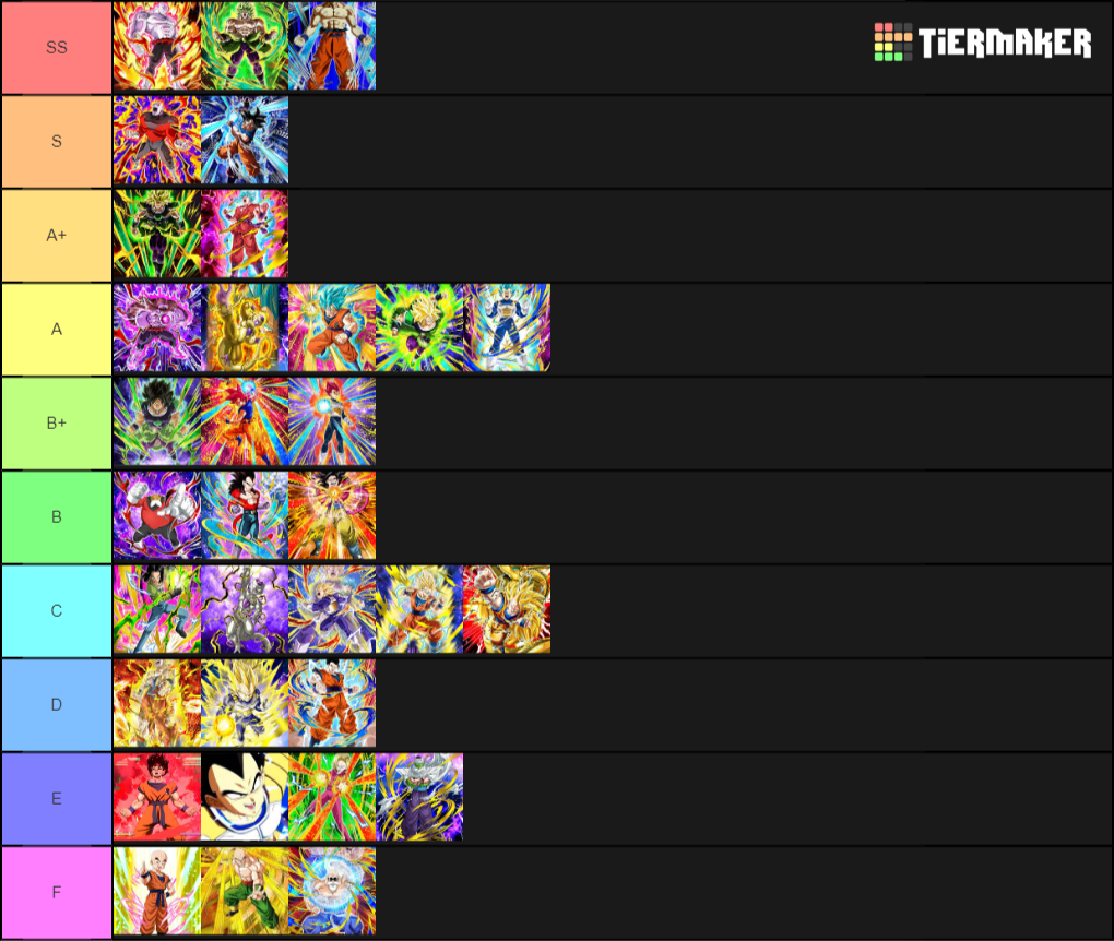 Dragon most powerful Tier List (Community Rankings) - TierMaker