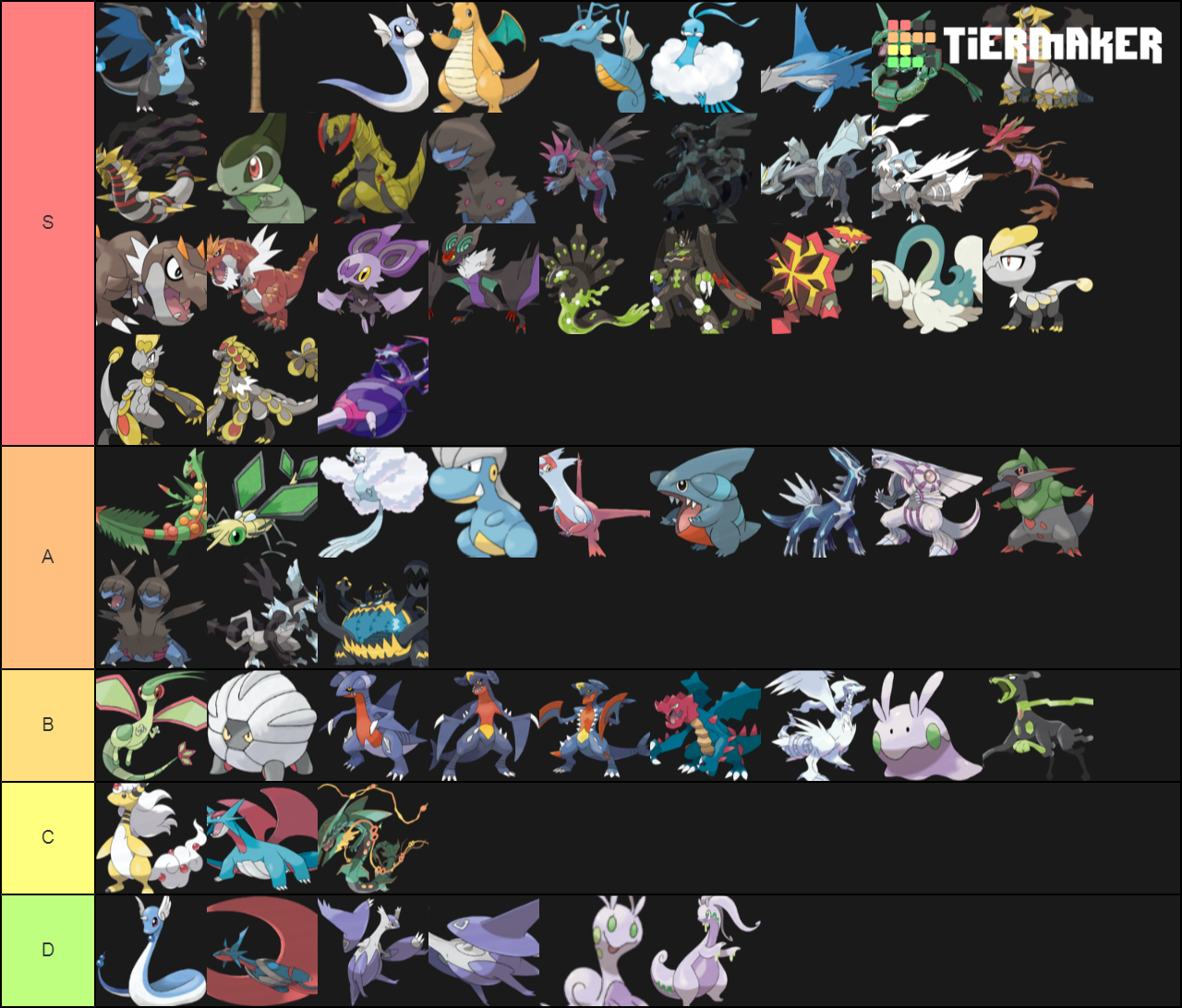 Dragon Type Pokemon Tier List (Community Rankings) - TierMaker