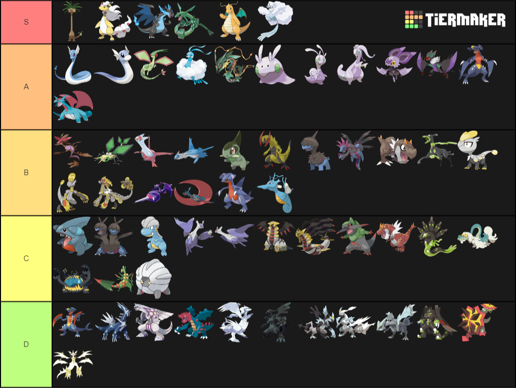 Create a Dragon Type Pokémon All Evolutions Tier List - TierMaker