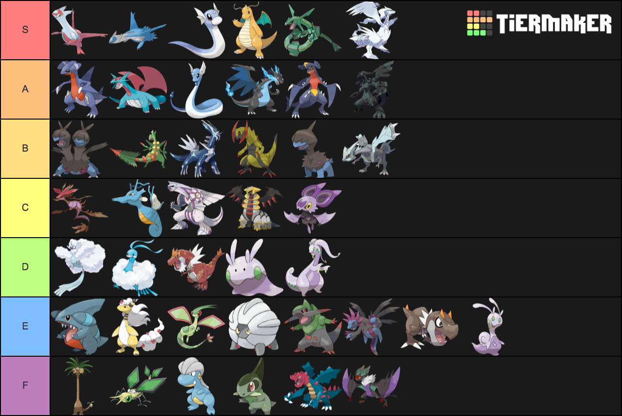 Create a Dragon Type Pokémon All Evolutions Tier List - TierMaker
