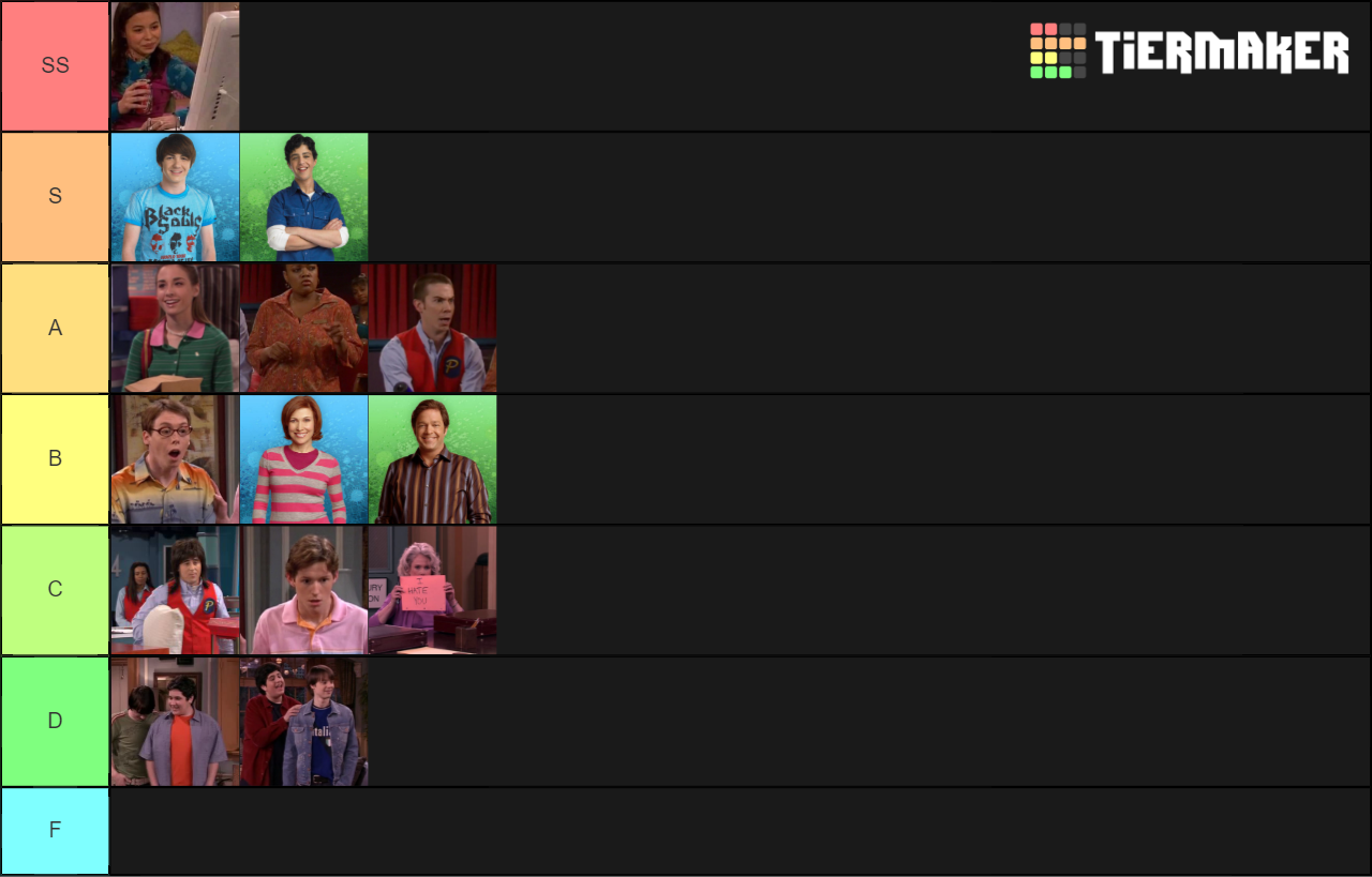 Drake & Josh Character Tier List (Community Rankings) - TierMaker