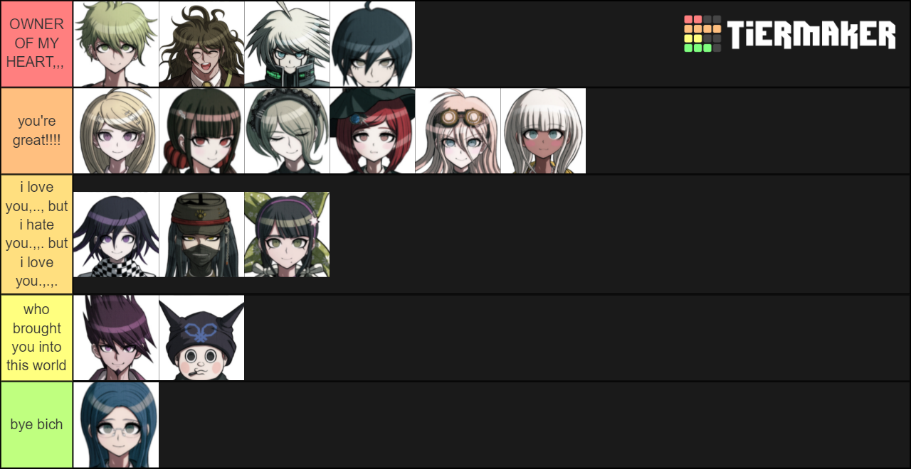 DRV3 Characters Tier List (Community Rankings) - TierMaker
