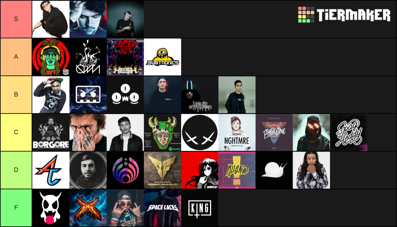 Dubstep Artists Tier List (Community Rankings) - TierMaker