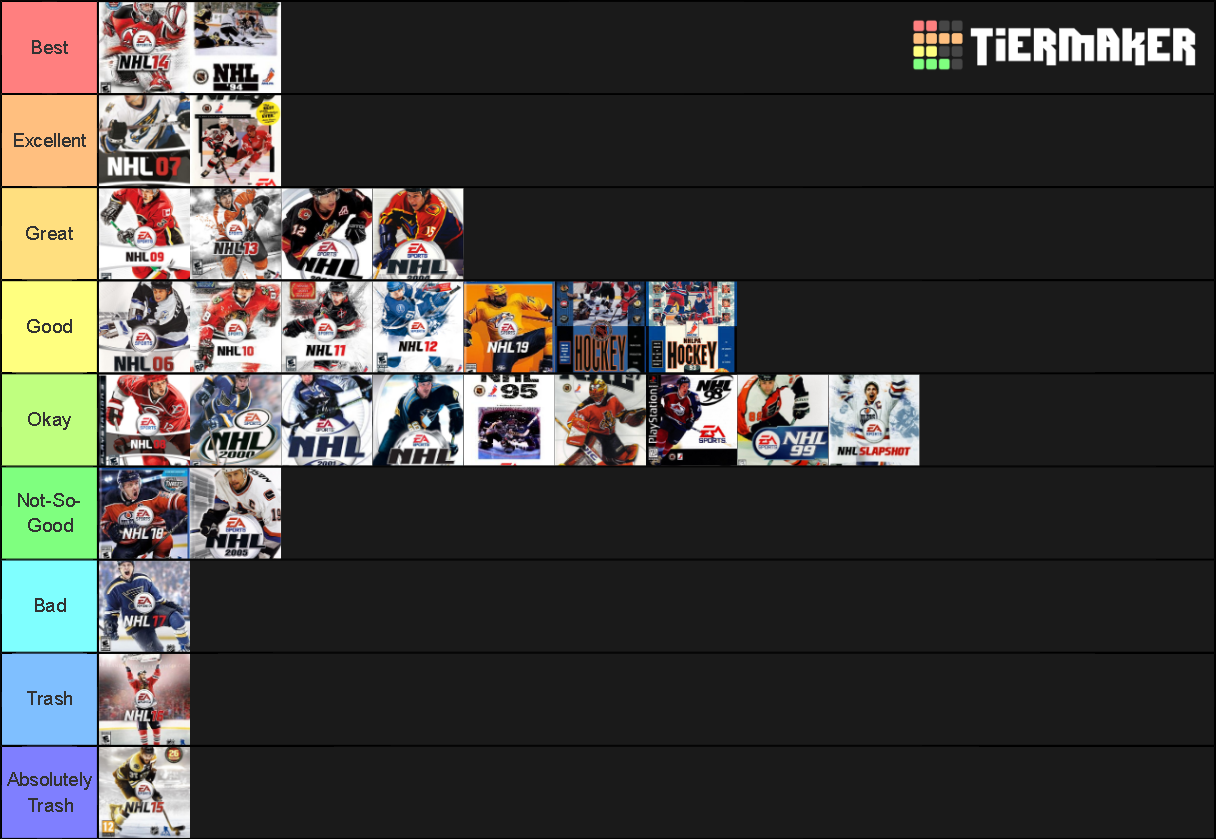 EA NHL Video Game Tier List Community Rankings TierMaker