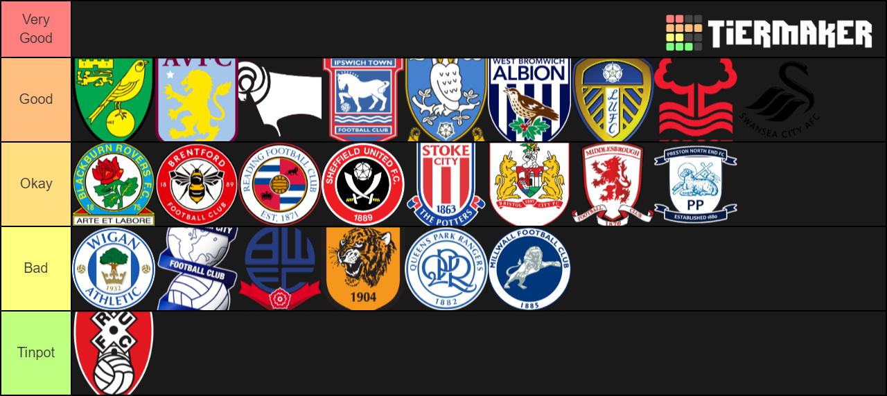 EFL Championship Rank Tier List (Community Rankings) - TierMaker