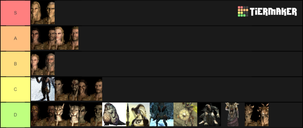 Elder Scrolls Races Tier List (Community Rankings) - TierMaker