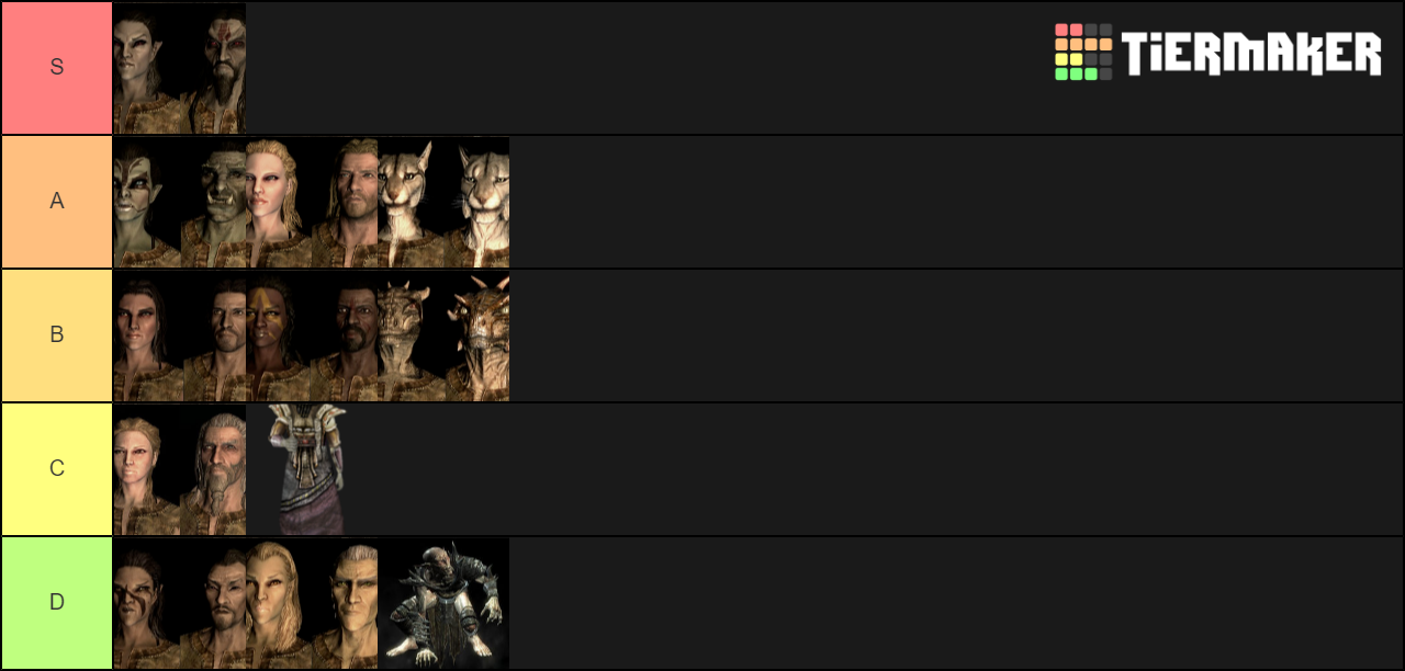 Elder Scrolls Races Tier List (Community Rankings) - TierMaker