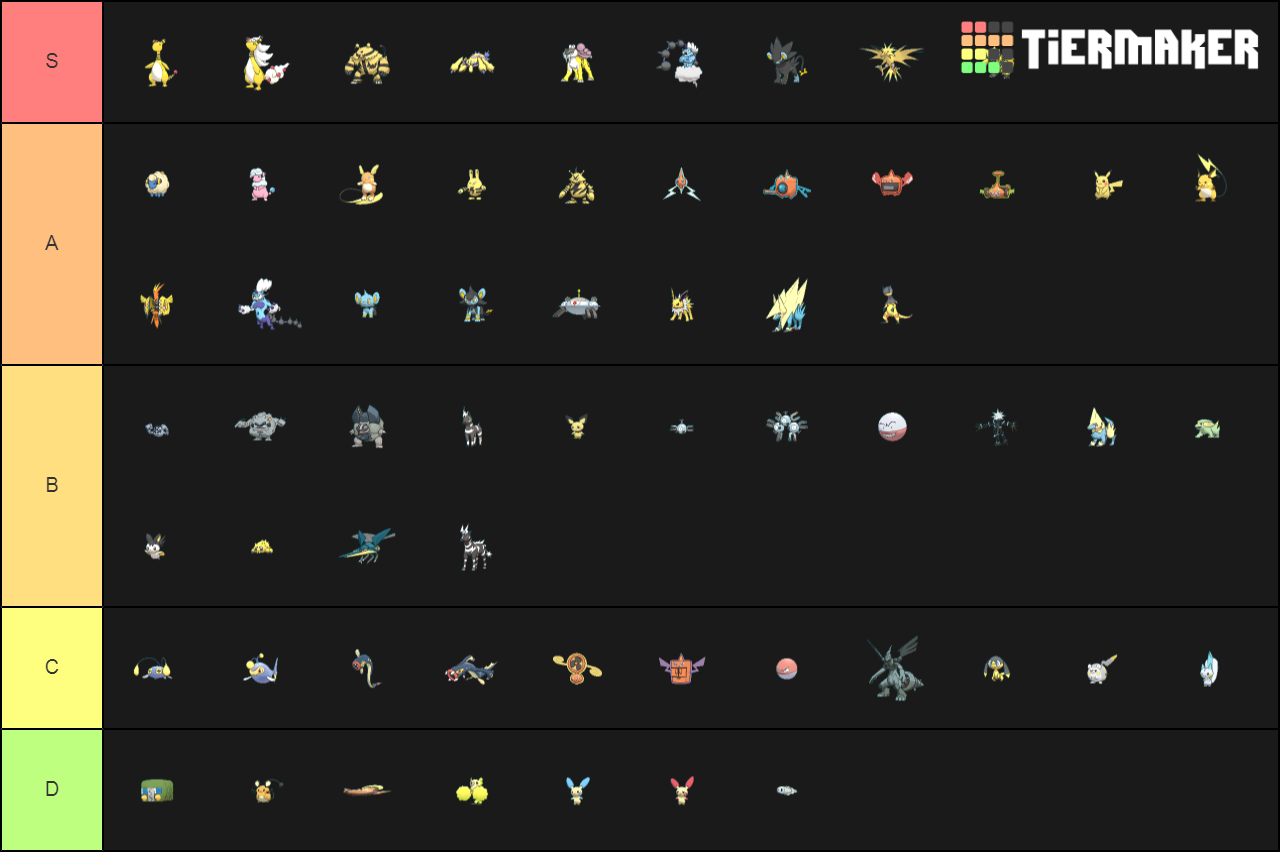 Electric-Type Pokemon Tier List (Community Rankings) - TierMaker