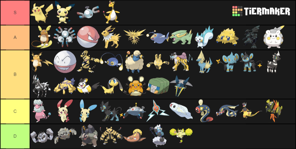 Electric-Type Pokemon (Better Version) Tier List - TierMaker