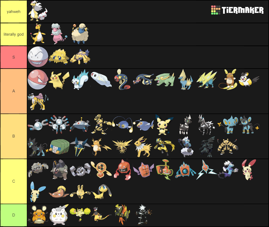 Electric-Type Pokemon (Better Version) Tier List - TierMaker