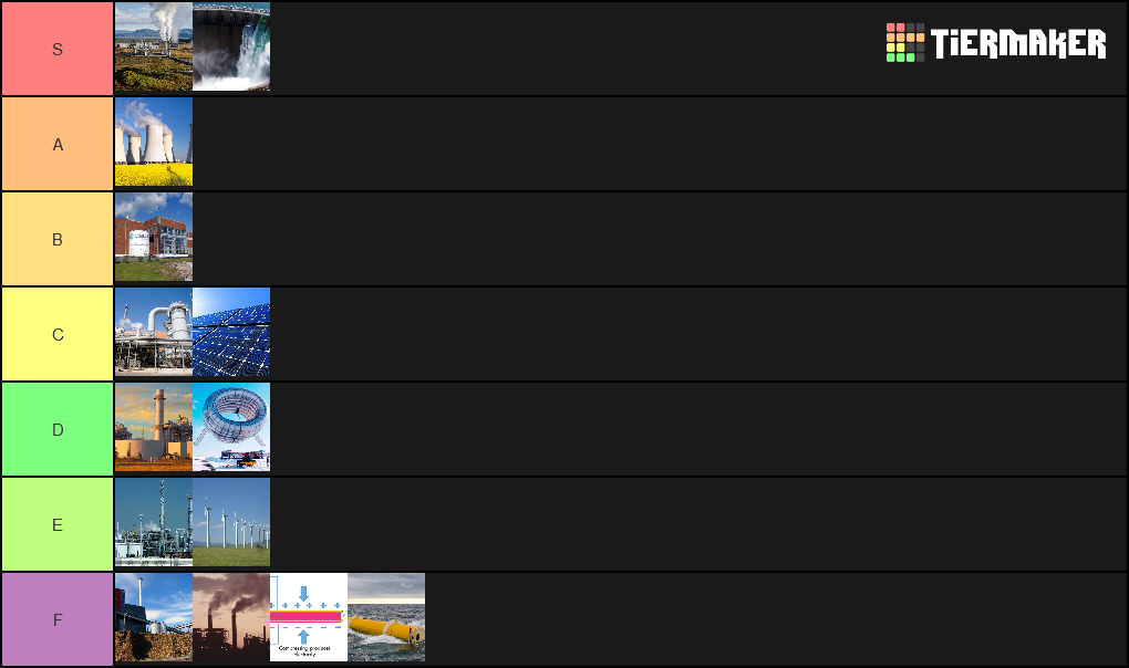 Energy sources Tier List (Community Rankings) - TierMaker