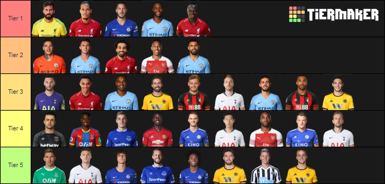EPL TIER by Karan Tier List (Community Rankings) - TierMaker