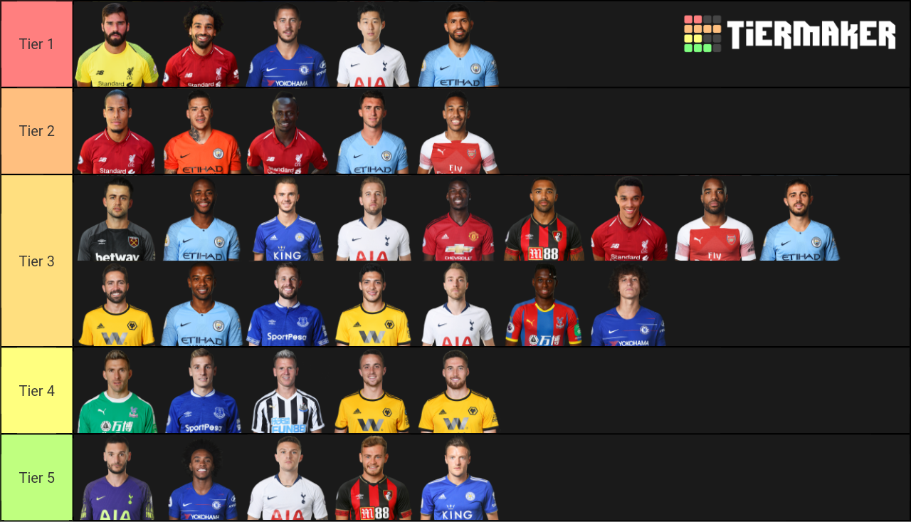 EPL TIER by Karan Tier List (Community Rankings) - TierMaker